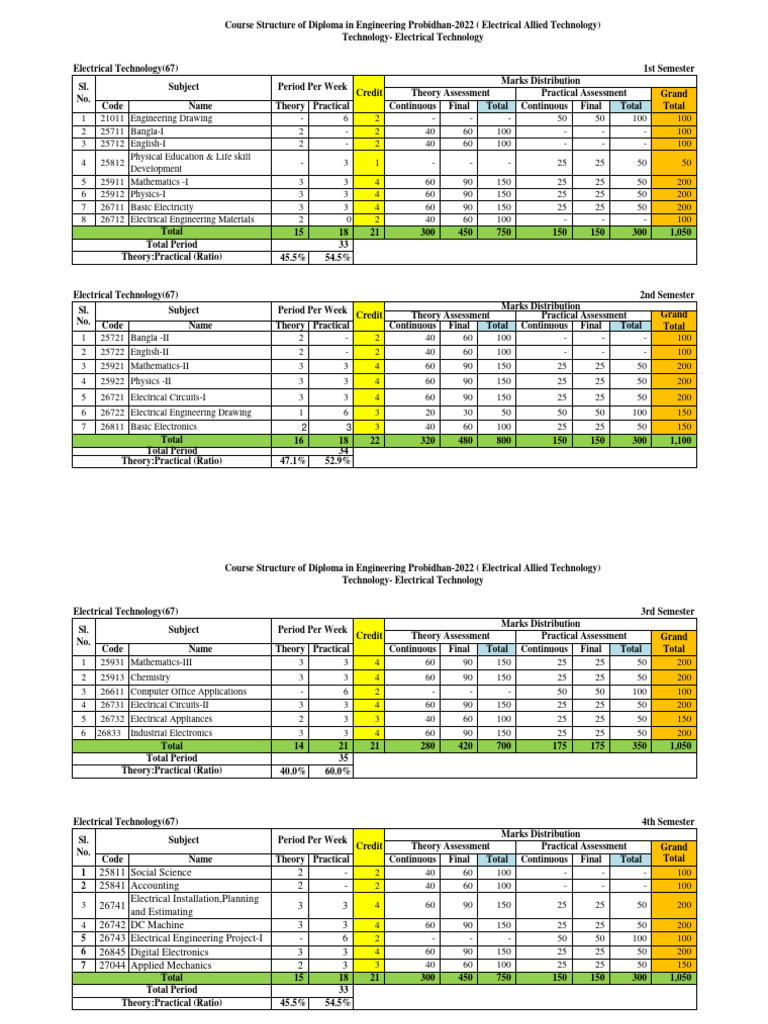 67-CS Electrical Technology | PDF | Engineering | Electrical Engineering