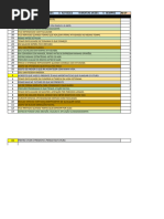 Resumo - Escala Bdefs | PDF