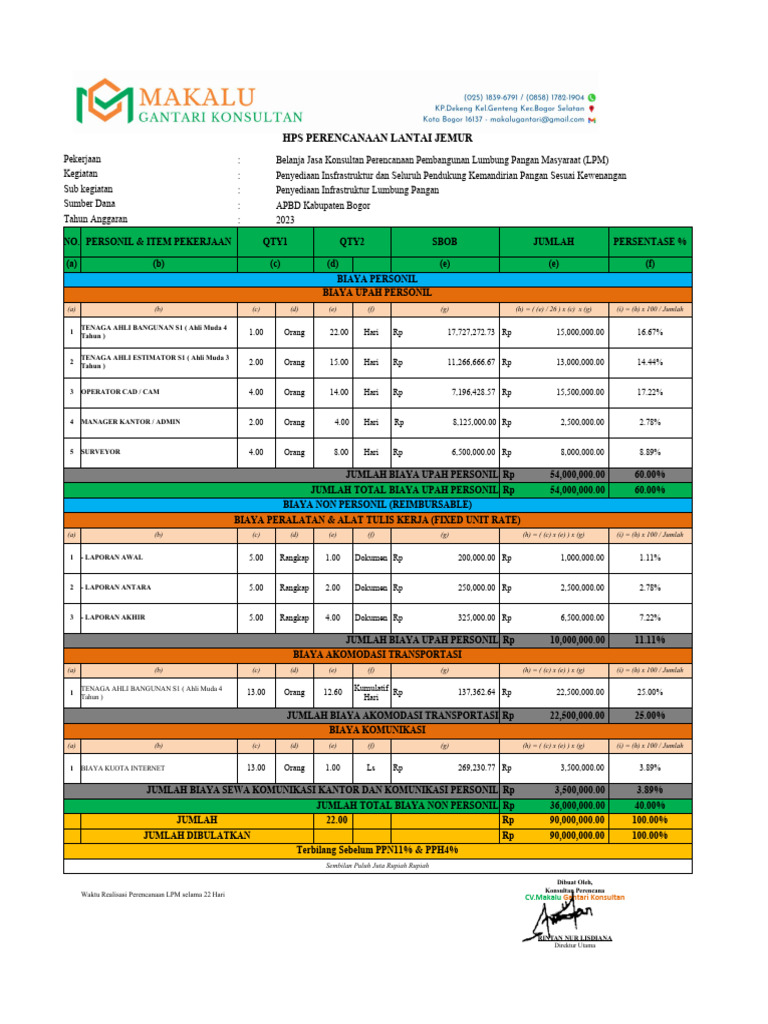 Hps Cv. Makalu Gantarai Konsultan Perencanaan LPM Fix | PDF
