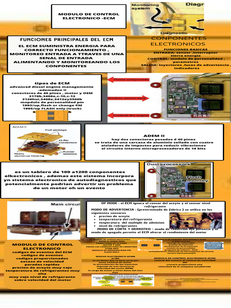 Modulo de Control Electronico - Ecm | PDF | Inyección de combustible ...