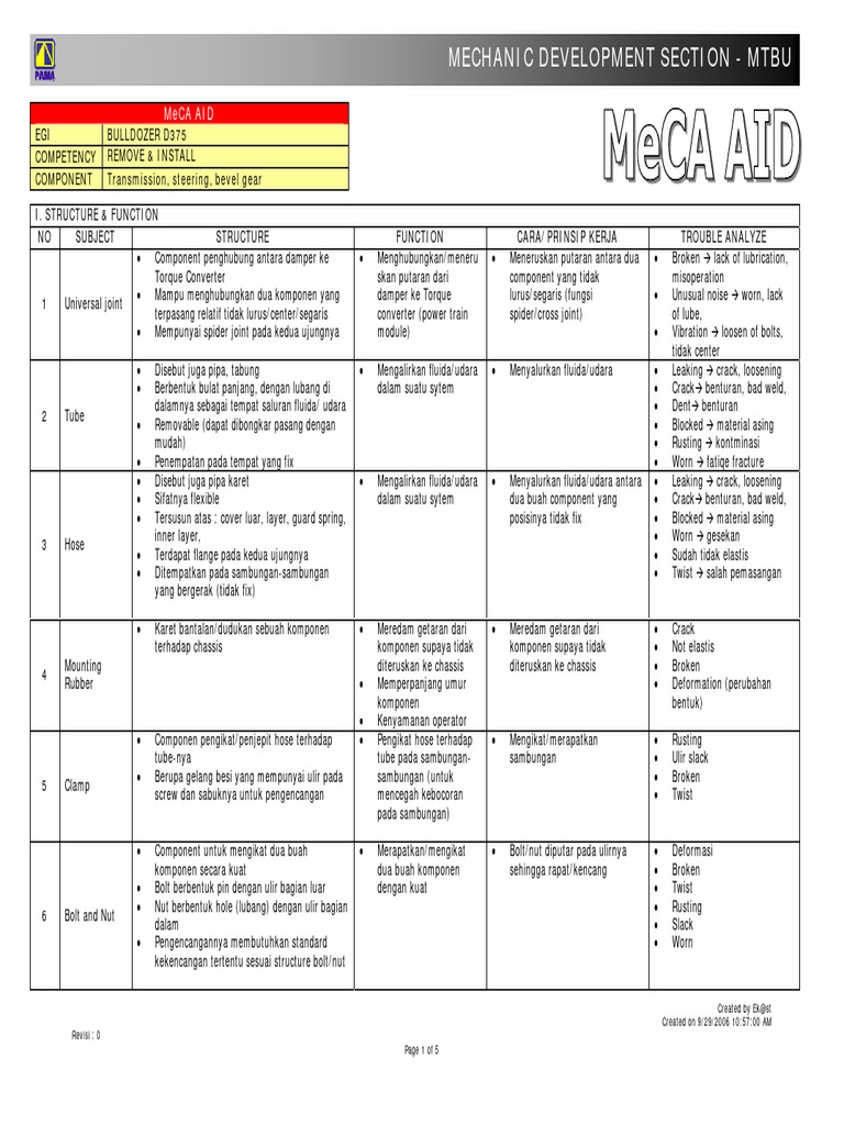 Mechanic Development Section - Mtbu: Meca Aid | PDF