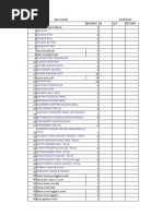 Bikaner Sweets Bill | PDF