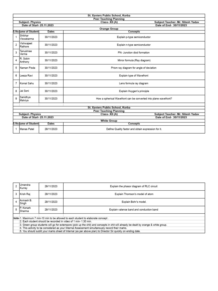 Peer Teaching Planning XLL - (Physics) | PDF | Photoelectric Effect | Light