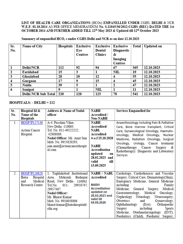 List of HCOs | Download Free PDF | Urology | Medicine