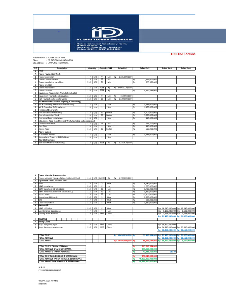 Rab - Project Lampung Anggaran 100m (New) | PDF | Wireless Access Point ...