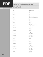 Tabela de Algumas Transformadas de Laplace | PDF