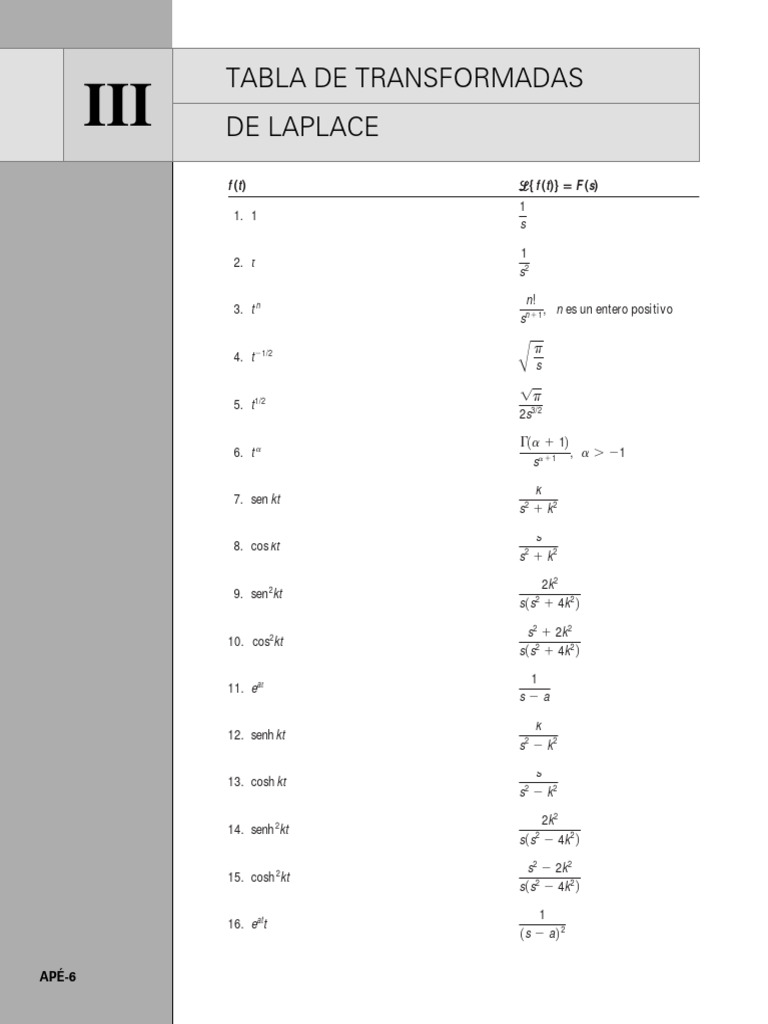 Tabla de Transformadas de Laplace | PDF