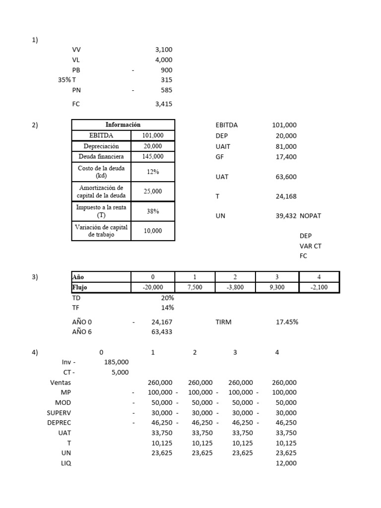 Sol PC3 | PDF | Contabilidad financiera | Hoja de balance