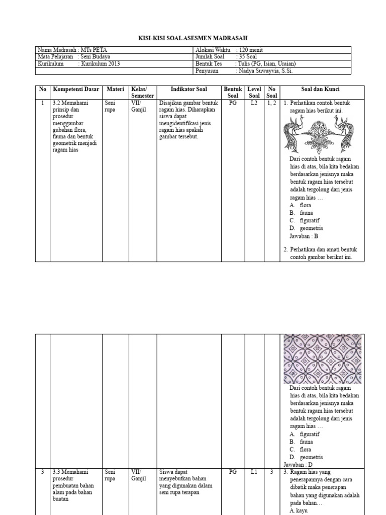 Kisi-Kisi Am 2023 SBK | PDF