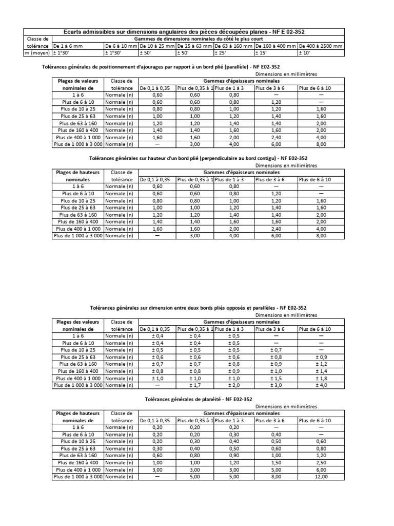 1NF E 02-352 To1lérances-Pliage | PDF
