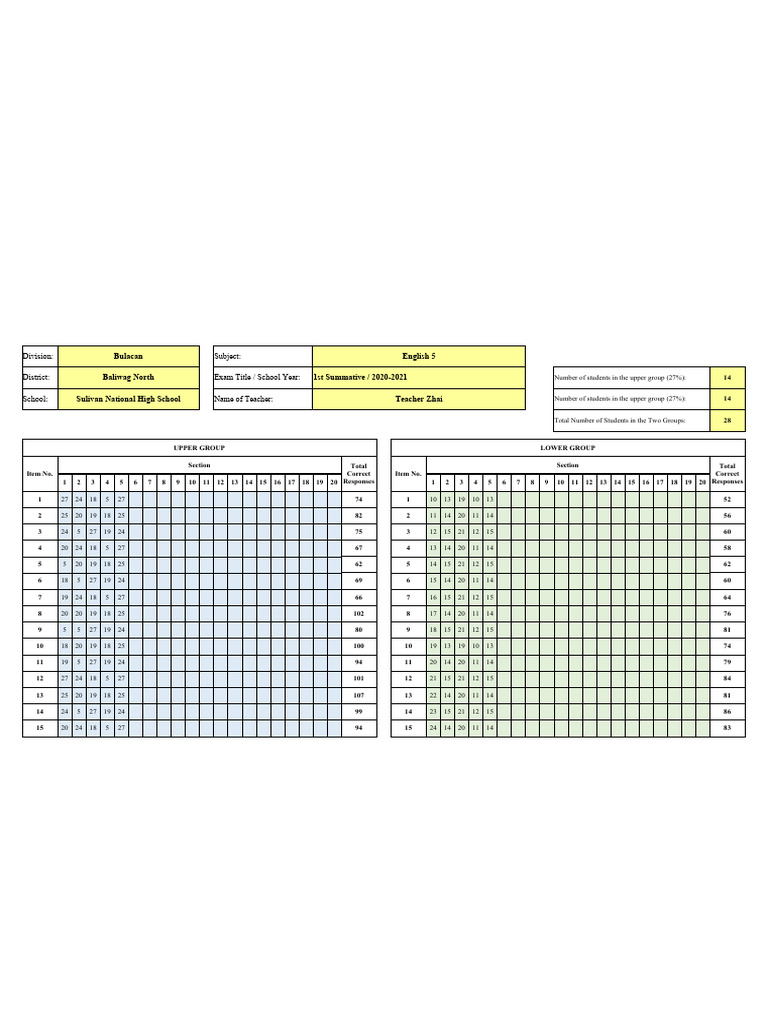 Automated Item Analysis | PDF