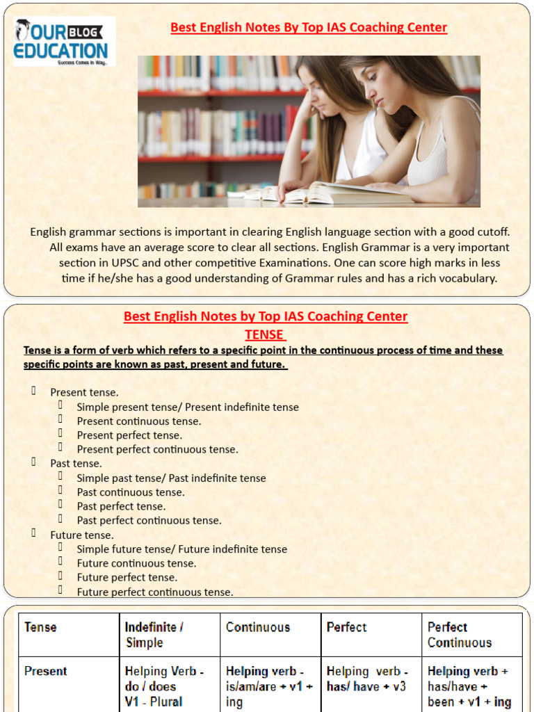 Best English Grammar Notes by Top IAS Co | PDF | Grammatical Tense | Syntax