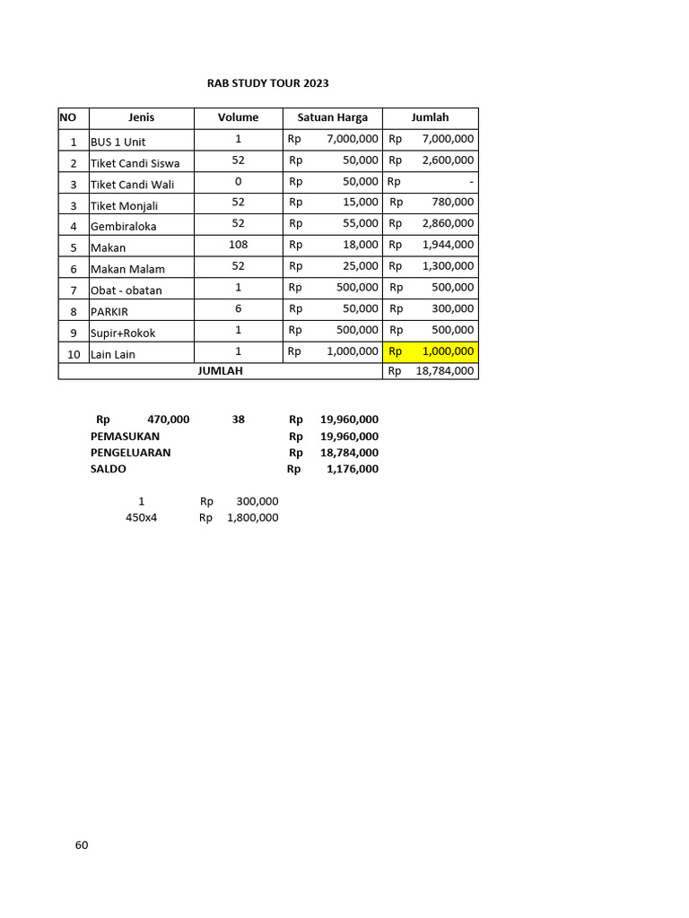 Rab Study Tour | PDF