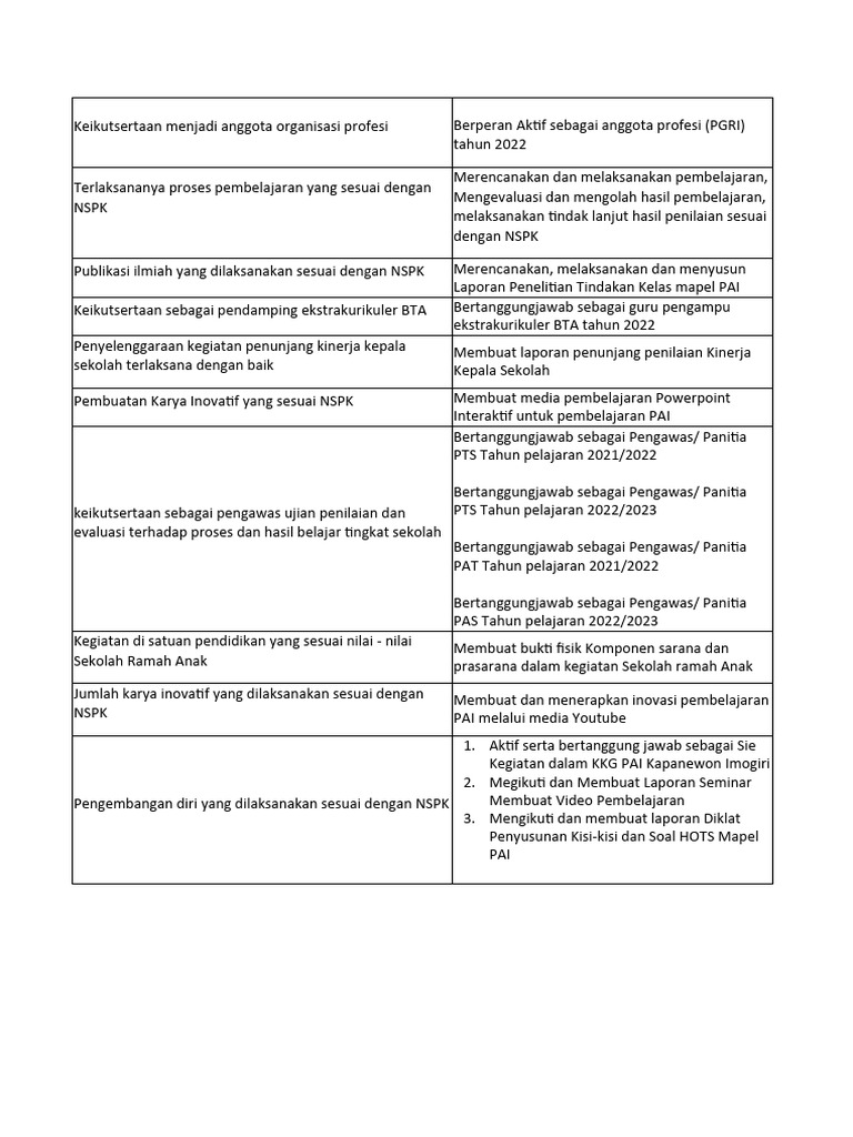 Rencana Aksi E-Kinerja | PDF