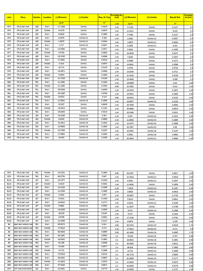 Yarn Beam Rebar - 15.11.23 | PDF | New York Metropolitan Area | Manhattan
