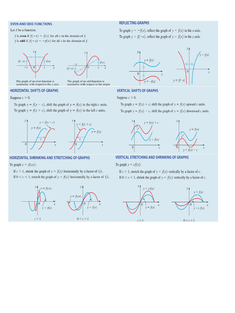 Graph Transformations PDF