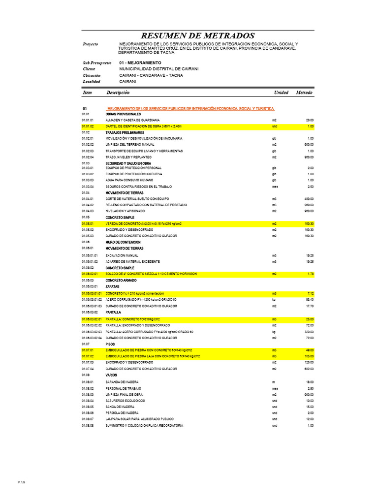 Planilla de Metrados | PDF | Hormigón | edificio