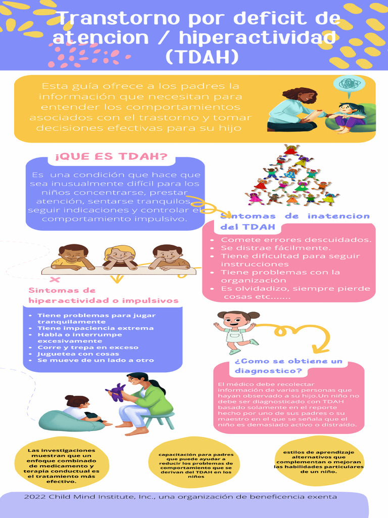 Infografia Tdah | PDF