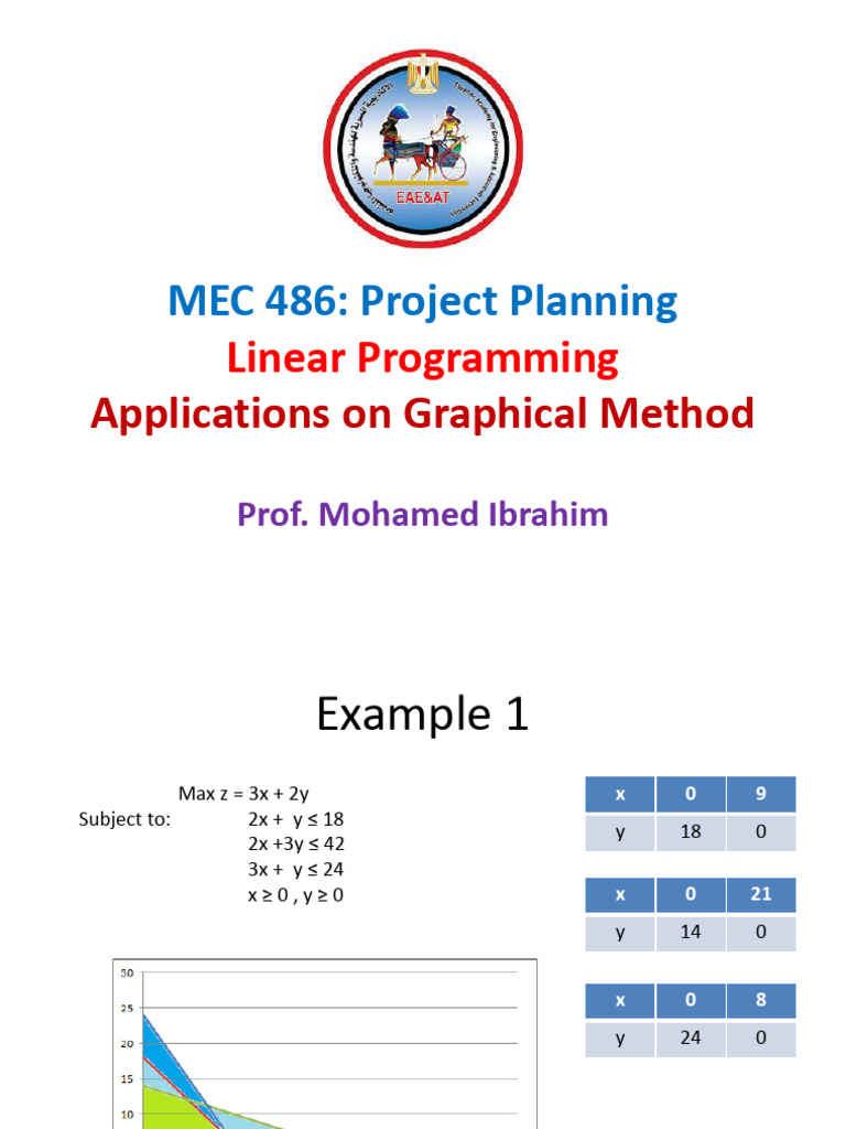 Lecture 9 Applications On Graphical Method | PDF | Mathematical ...
