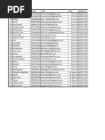 RM Data (Created by Anup) | PDF