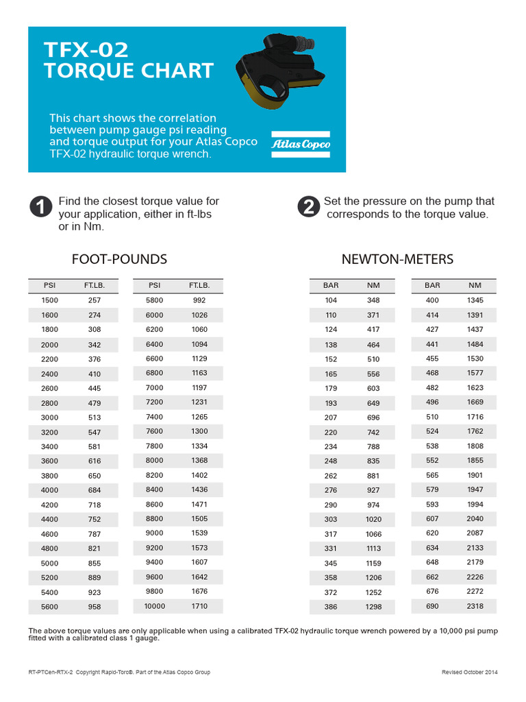 TFX02 Torque Chart | Download Free PDF | Torque | Quantity