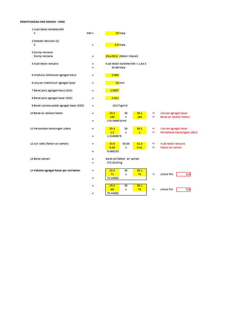 Perhitungan Mix Design Beton K300 | PDF