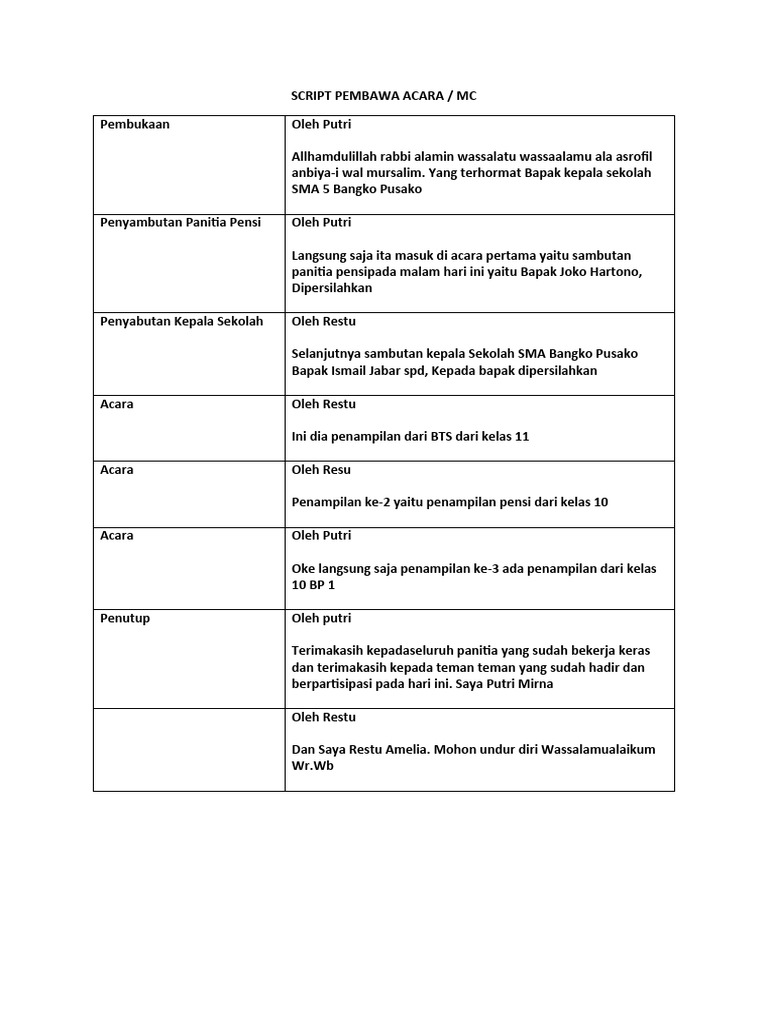Script Pembawa Acara | PDF Script Pembawa Acara | PDF