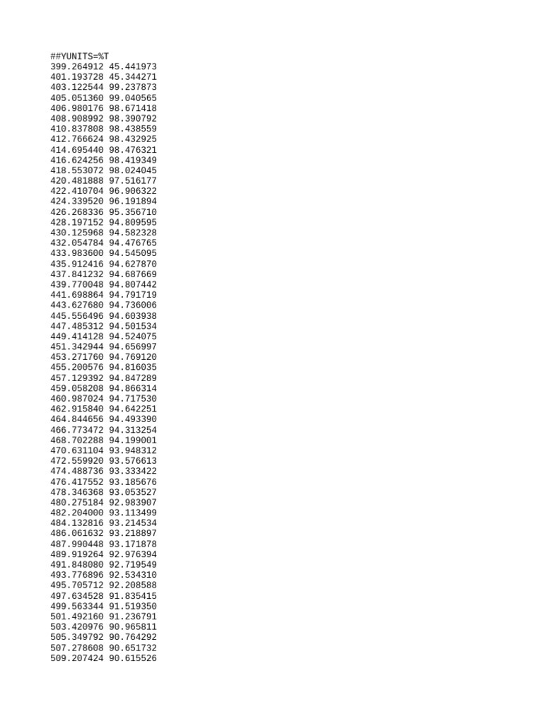 Data TXT Ftir Sampel Murni | PDF