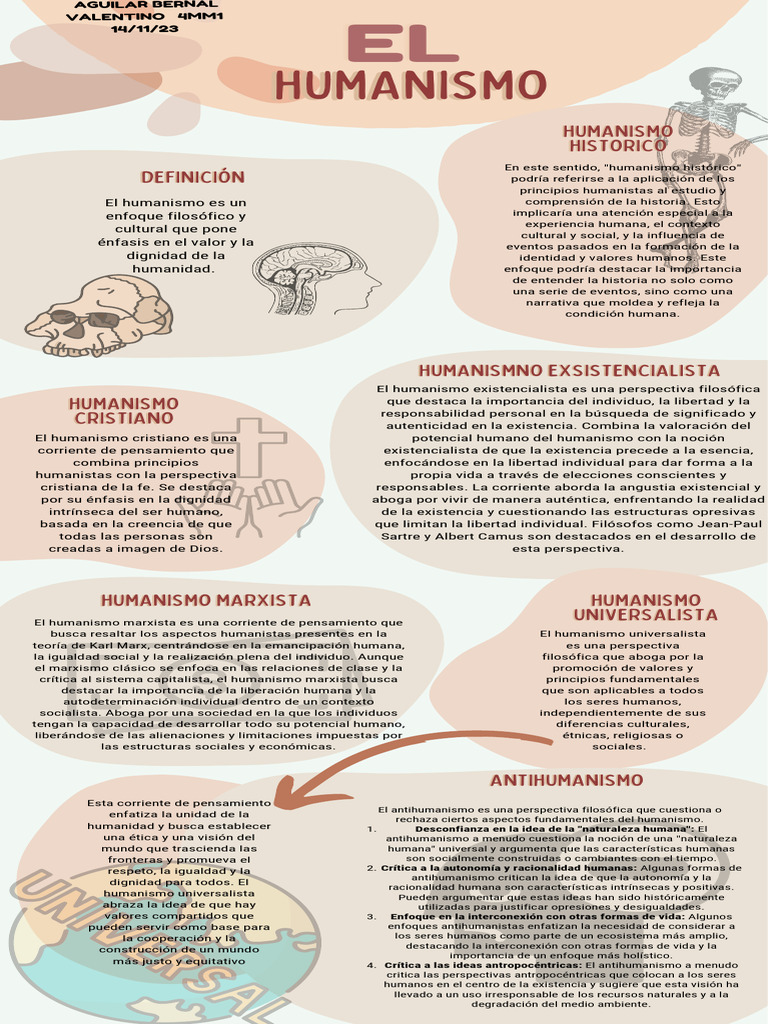 Infografia Humanismo Aguilar Bernal 4mm1 | PDF | Humanismo | Existencialismo