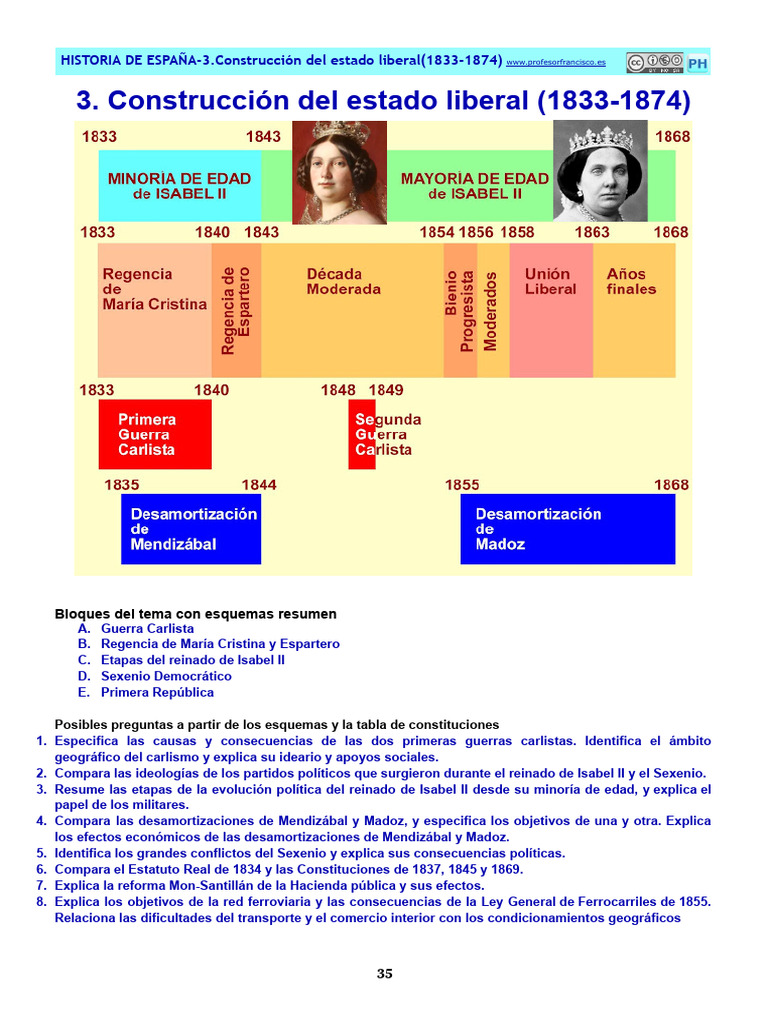 HE-3. Construcción Del Estado Liberal | PDF | España | Gobierno