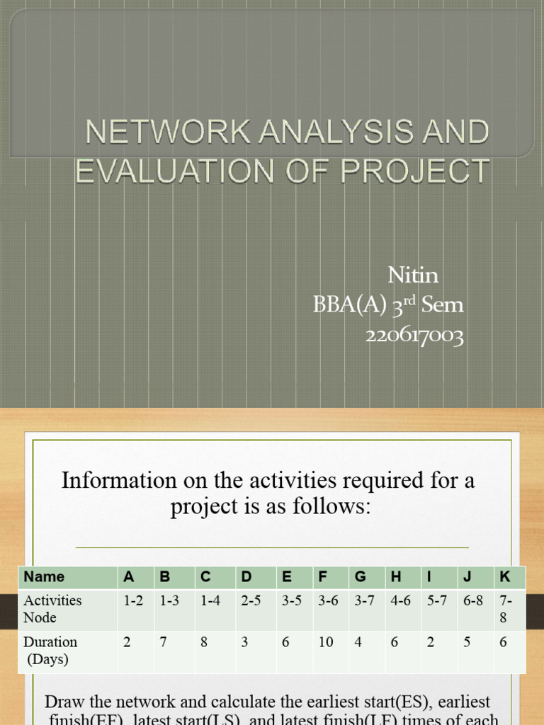 Nitin (BBA-A) 3rd Sem Math Assignment Network Diagram | PDF