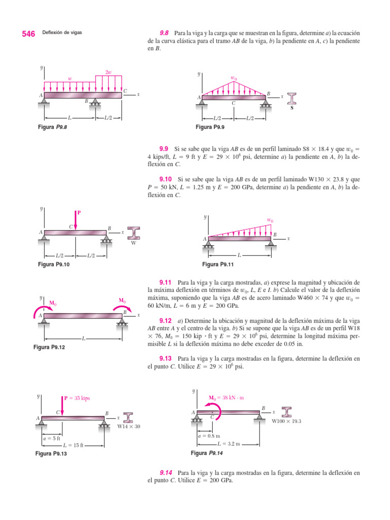 Curva Elastica | PDF | Viga (Estructura) | Física Aplicada e ...