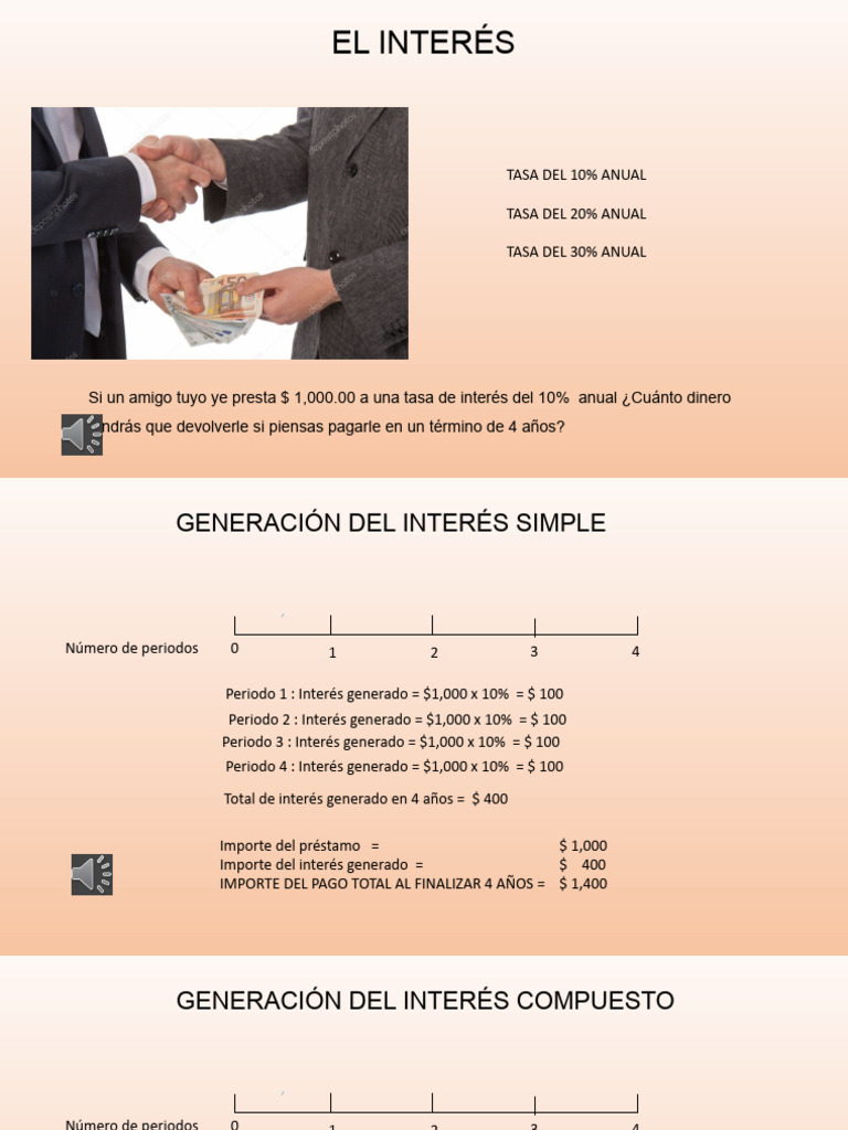 Interes Simple VS Compuesto | PDF | Interés | Dinero