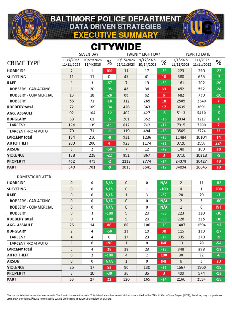 Baltimore Police Report | PDF | Uniform Crime Reports | Robbery