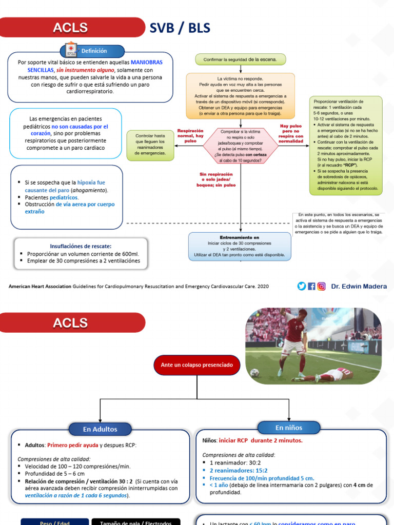 ACLS | PDF | Reanimación cardiopulmonar | Electrocardiografia