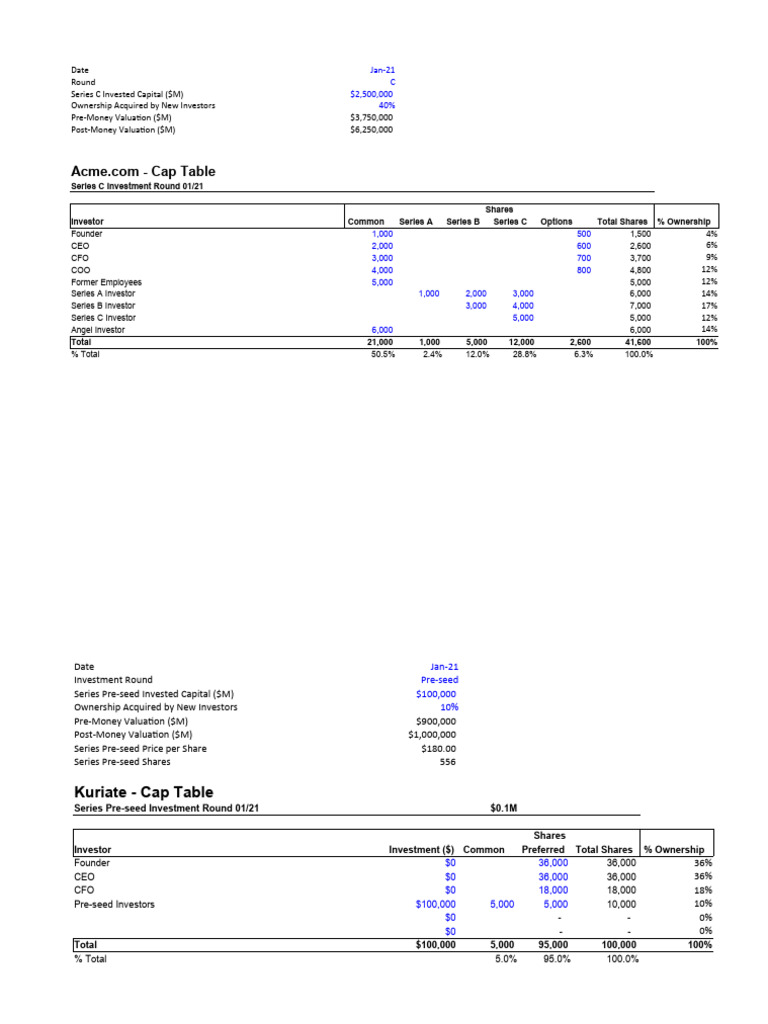VC Cap Table Example | PDF | Investing | Business