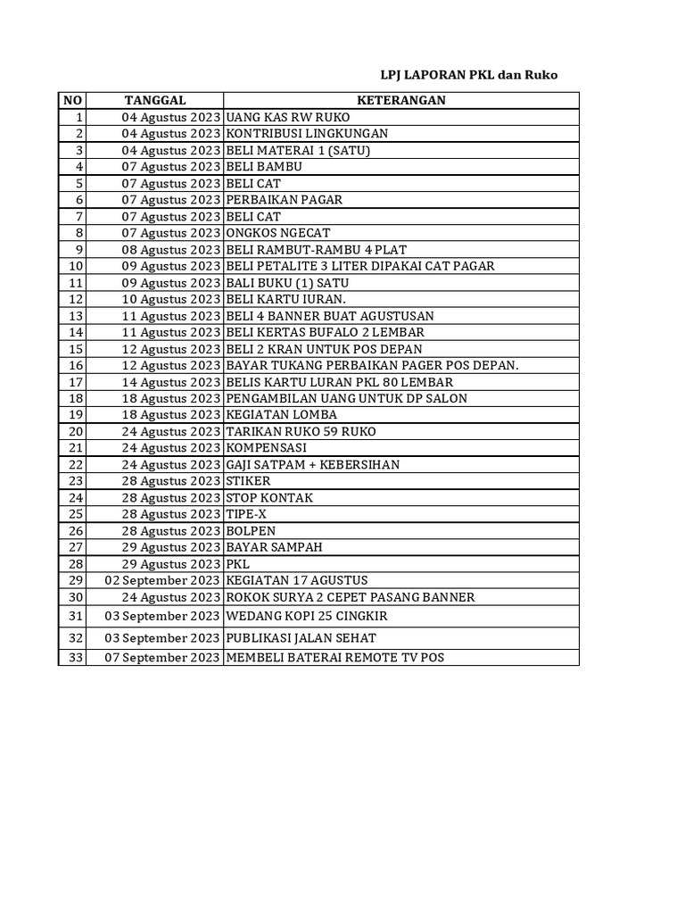 Laporan PKL Dan Ruko 2023-1 | PDF