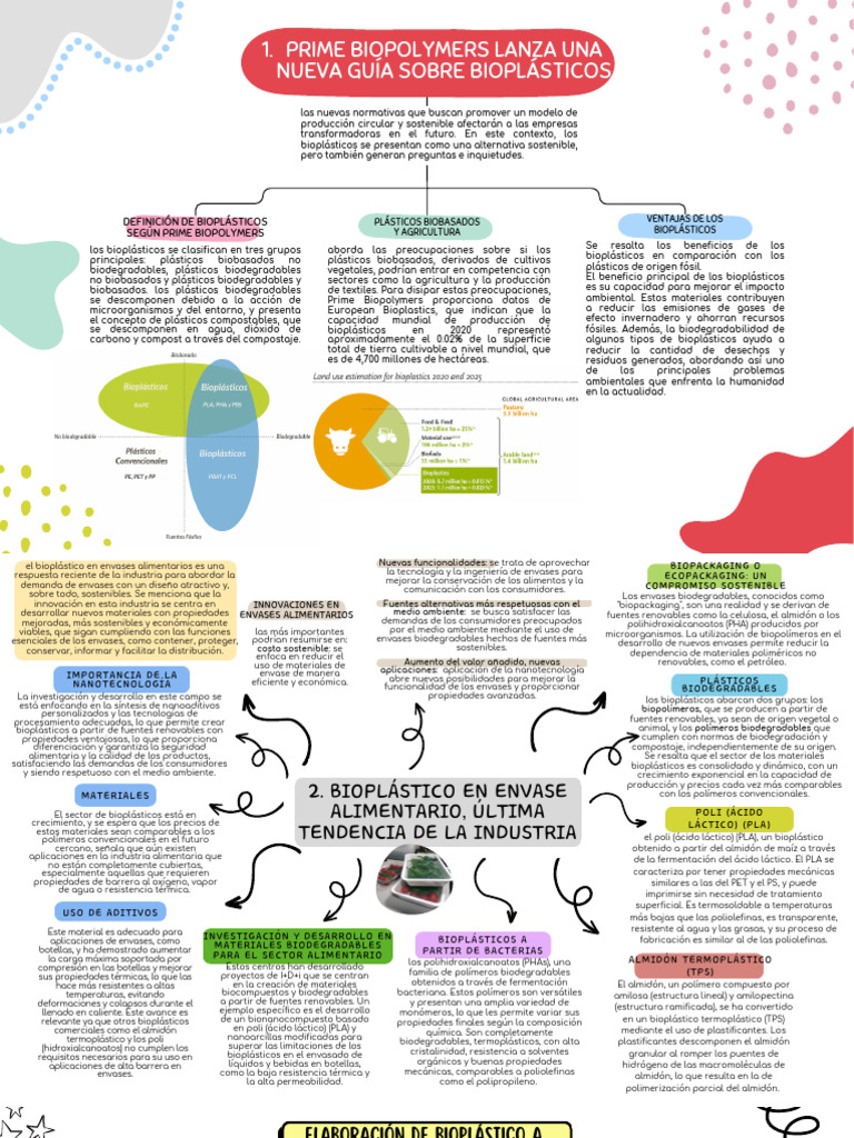 Mapas Conceptuales de Plasticos | PDF | El plastico | Residuos