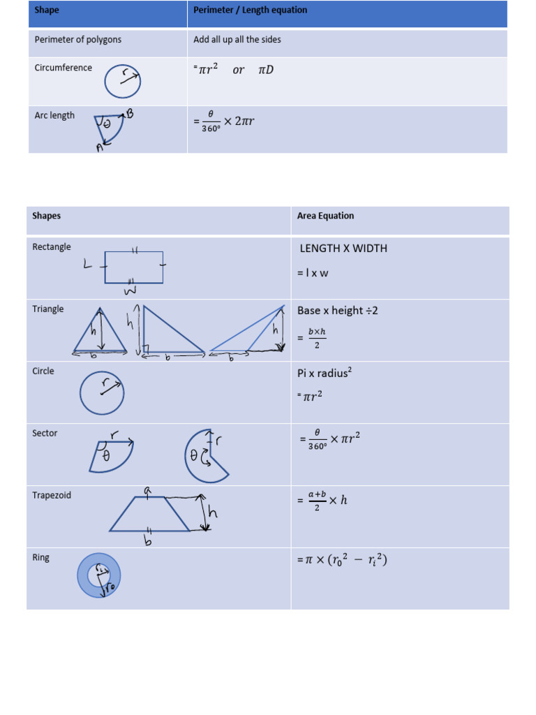 Length, Area, Volume Equation Table | PDF