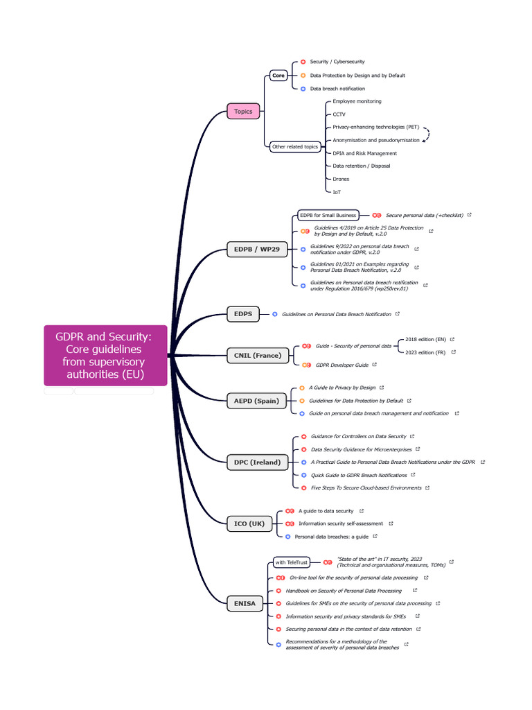 GDPR Security Guidelines 2023 | PDF | Information Retrieval | Cybernetics