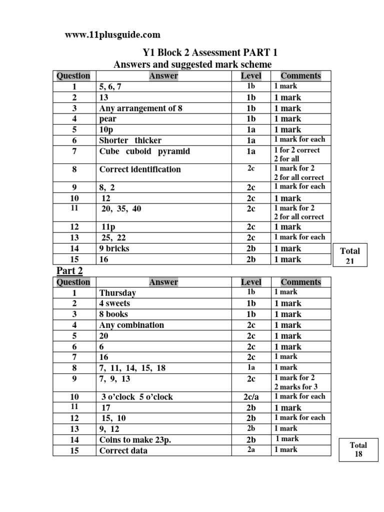 Year 1 Term 2 Maths Assessment Answers and Level | PDF