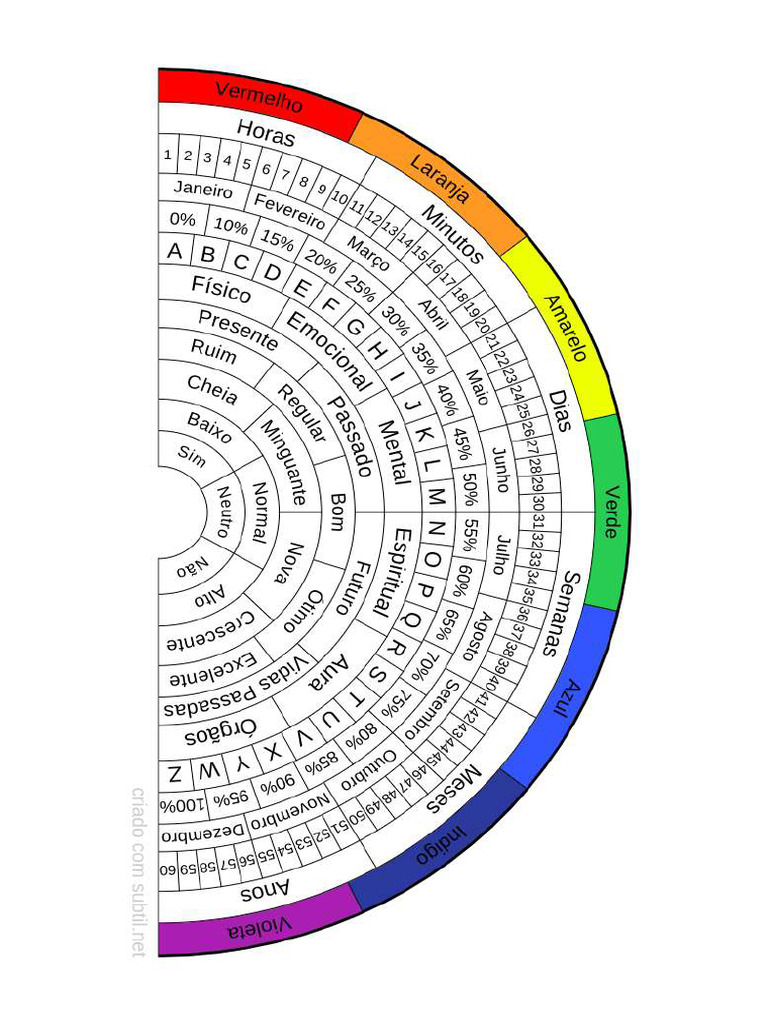 Relógio Radiestésico Completo | PDF