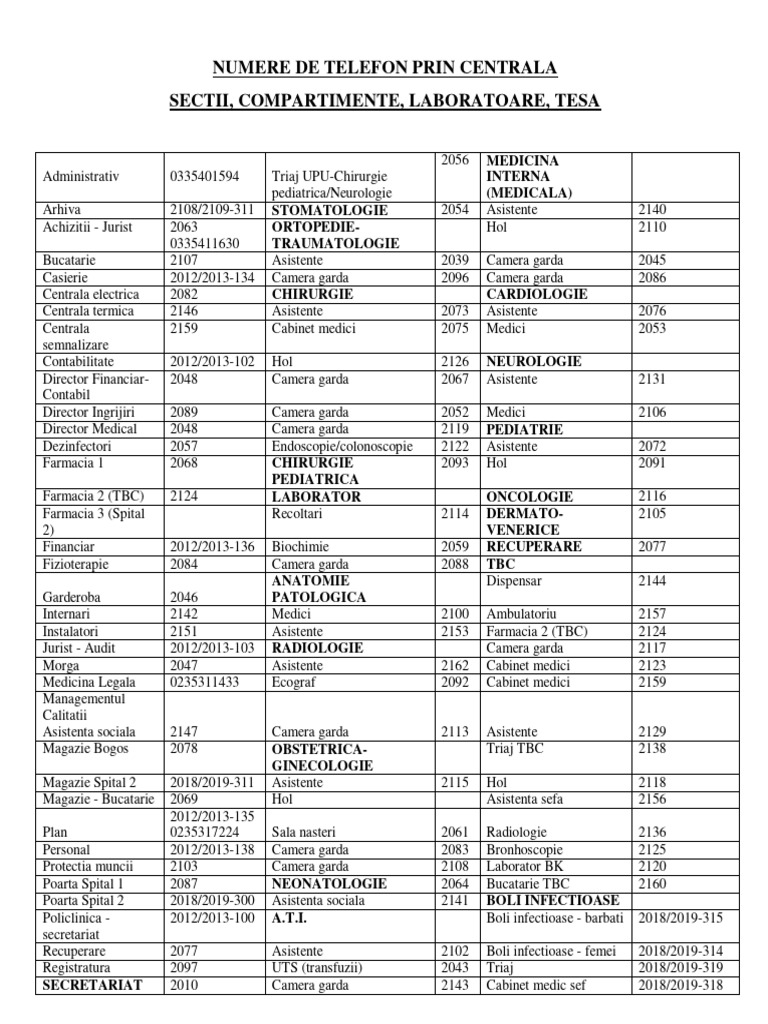 Numere de Telefon Centrala - Sectii Compartimente Laboratoare TESA | PDF
