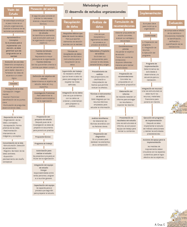 Mapa Conceptual Pdf Pensamiento Cognición