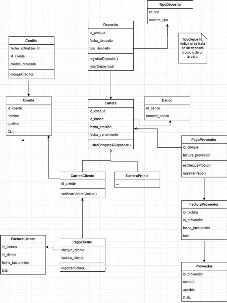 Diagrama de Clases - Drawio | PDF | Bancario | Servicios financieros