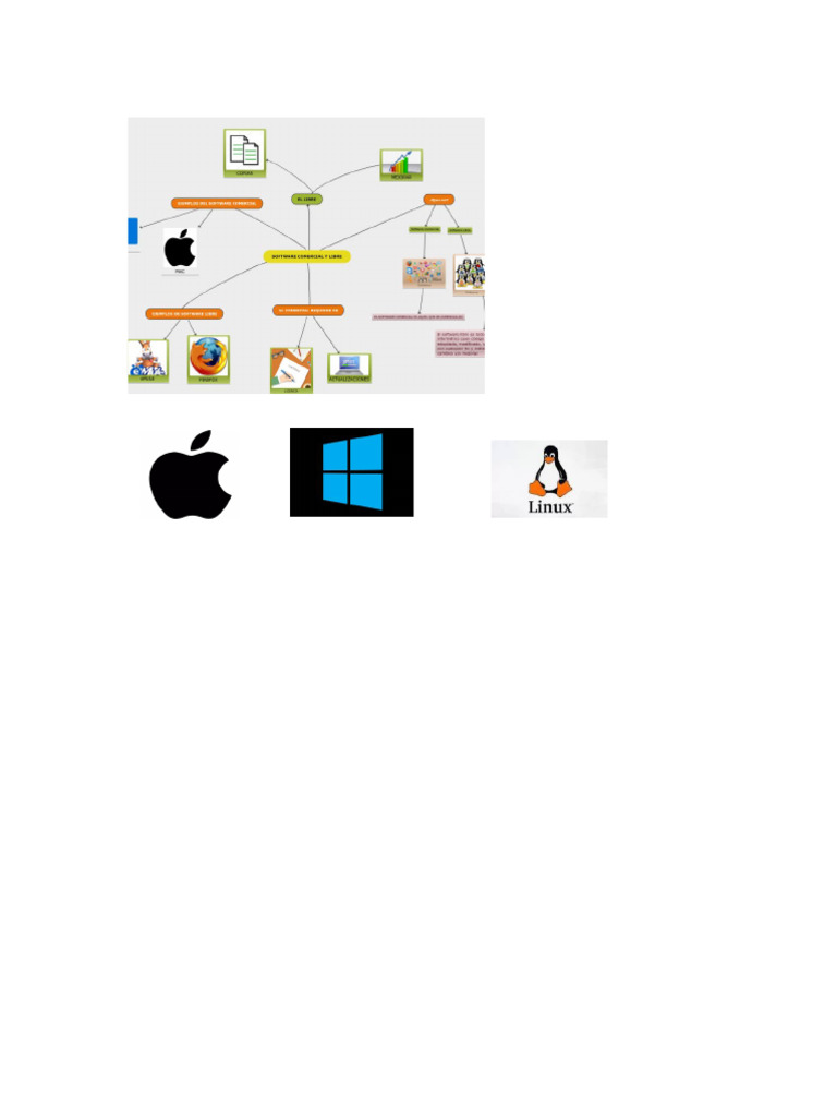 Imagenes de TICS, para Mapa Mental, Software Libre y Comercial | PDF