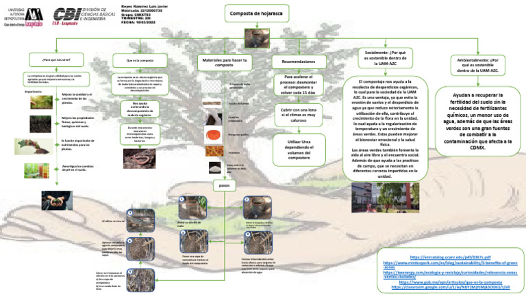 Esquema3 Composta | PDF | Compost | Suelo