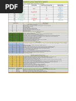 AIS-052 Bus Body Code | PDF | Bus | Transport
