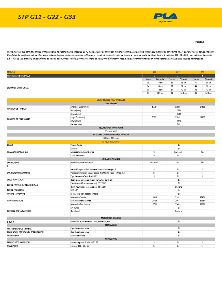 STPG | PDF | Tecnología de vehículos | Coche