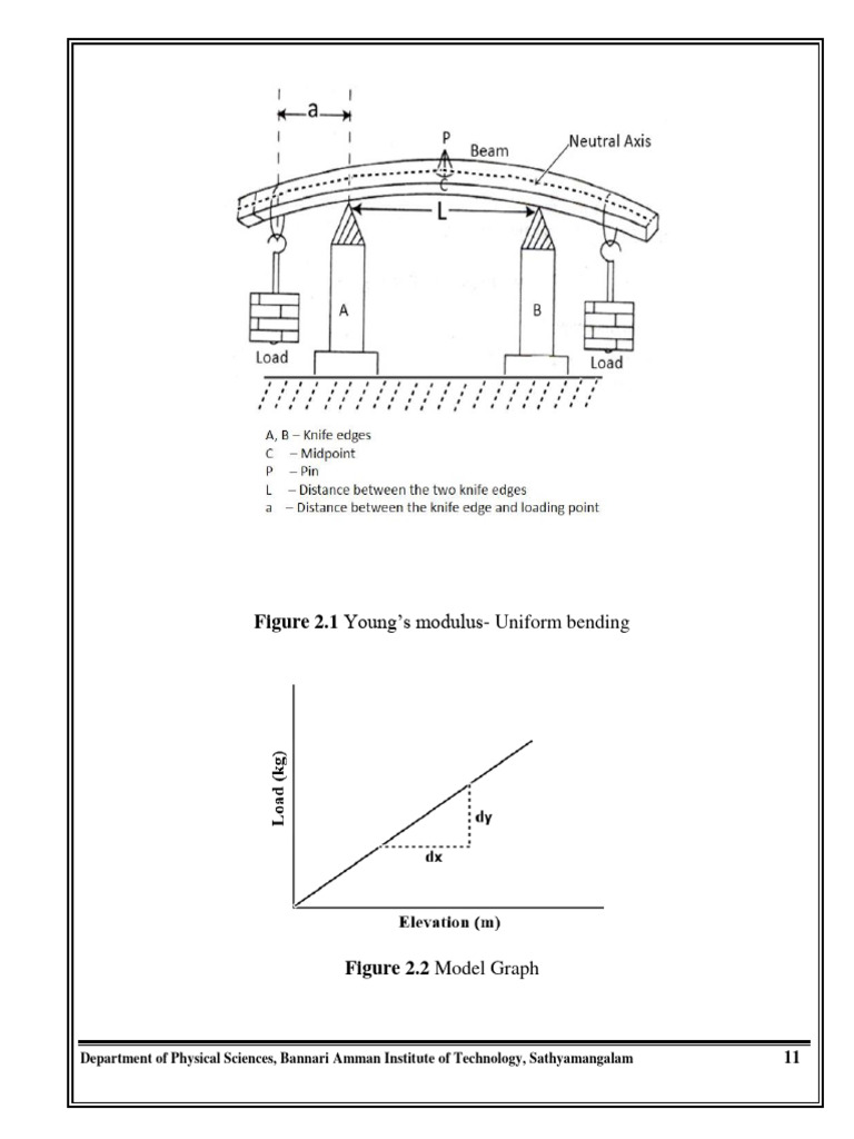 3 Young's Modulus Uniform Bending | PDF | Elasticity (Physics) | Bending